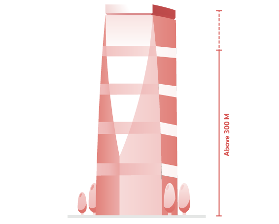 DCAA - Dubai Civil Aviation Authority